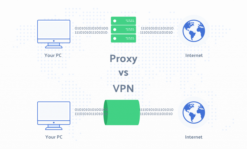 VPN vs Proxy-Which is Better?